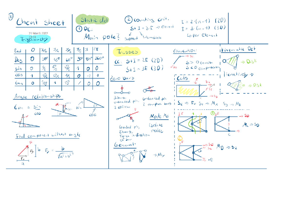 Cheat Sheet EM 1 - 1 Cheat sheet Static det 2 counting crit. (2D) PC. I ...
