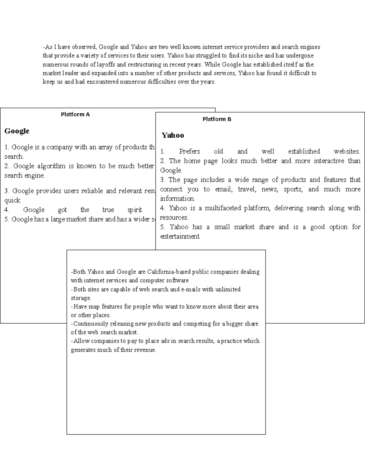 01 Activity 1 - none -As I have observed, Google and Yahoo are two well ...