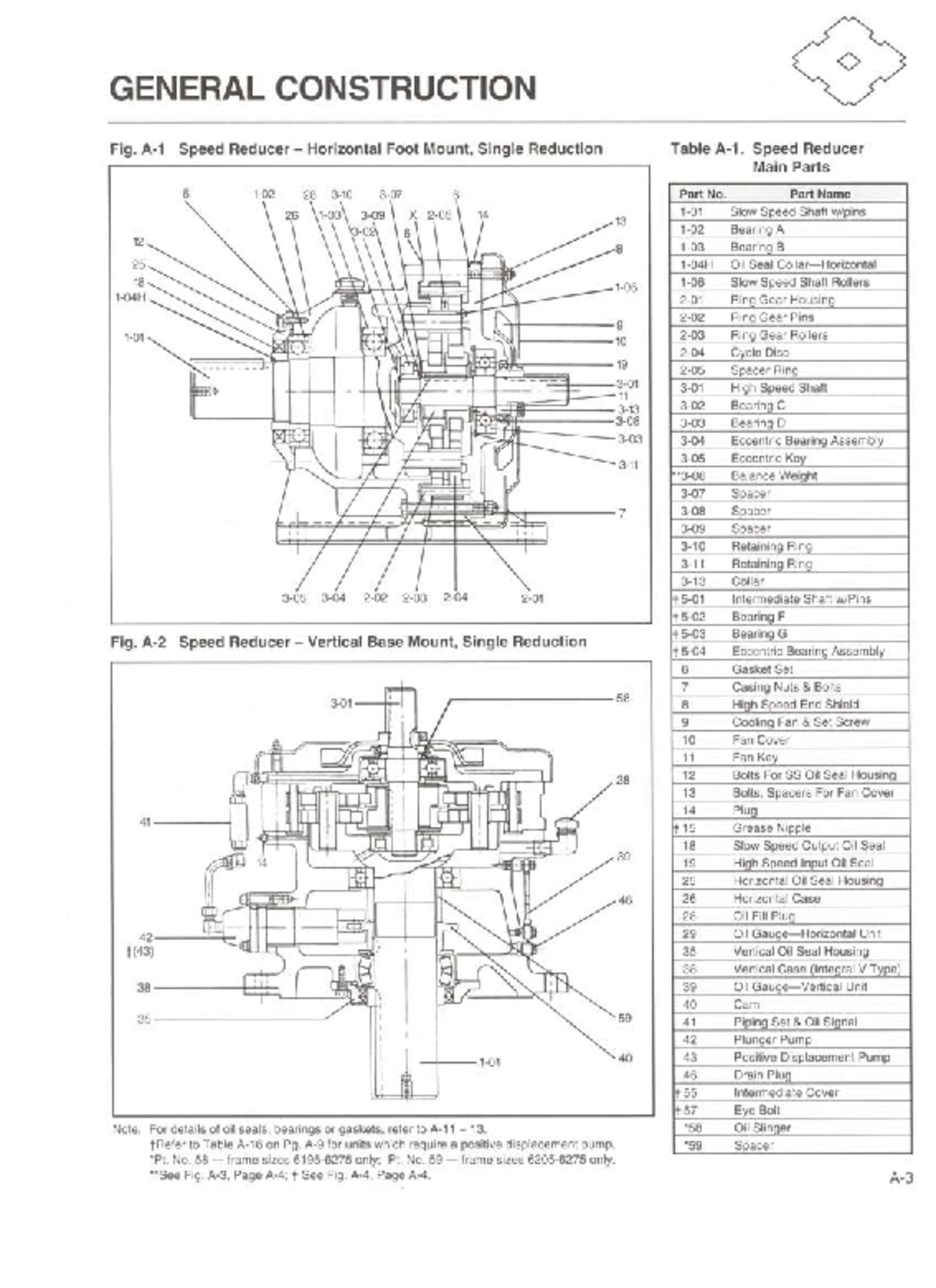 Cyclo 6000 Reducer Parts List - Matematicas - Studocu