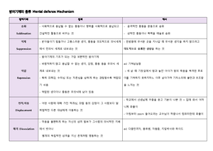 Skeleton Cheat Sheet - Skeletal system for nursing students - Skeleton ...