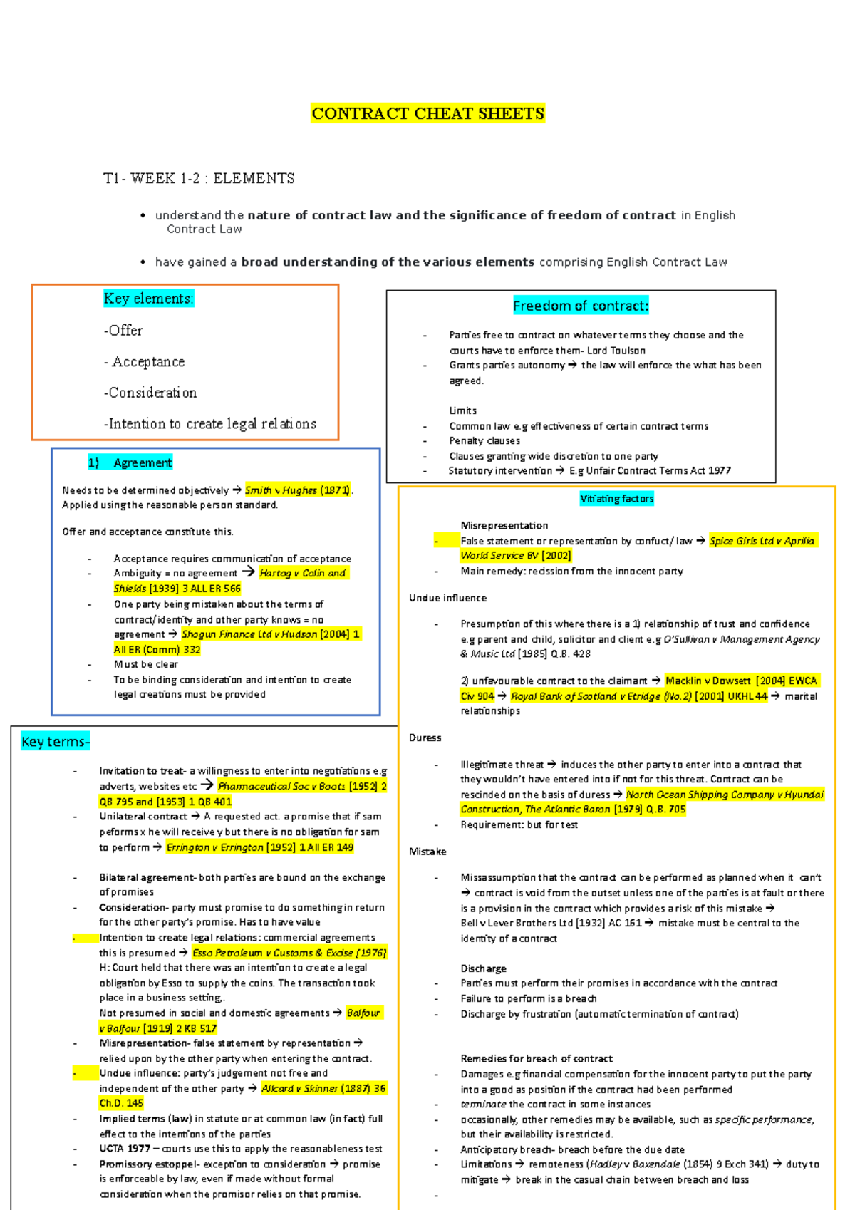 Contract EXAM Cheat Sheets - CONTRACT CHEAT SHEETS T1- WEEK 1-2 ...