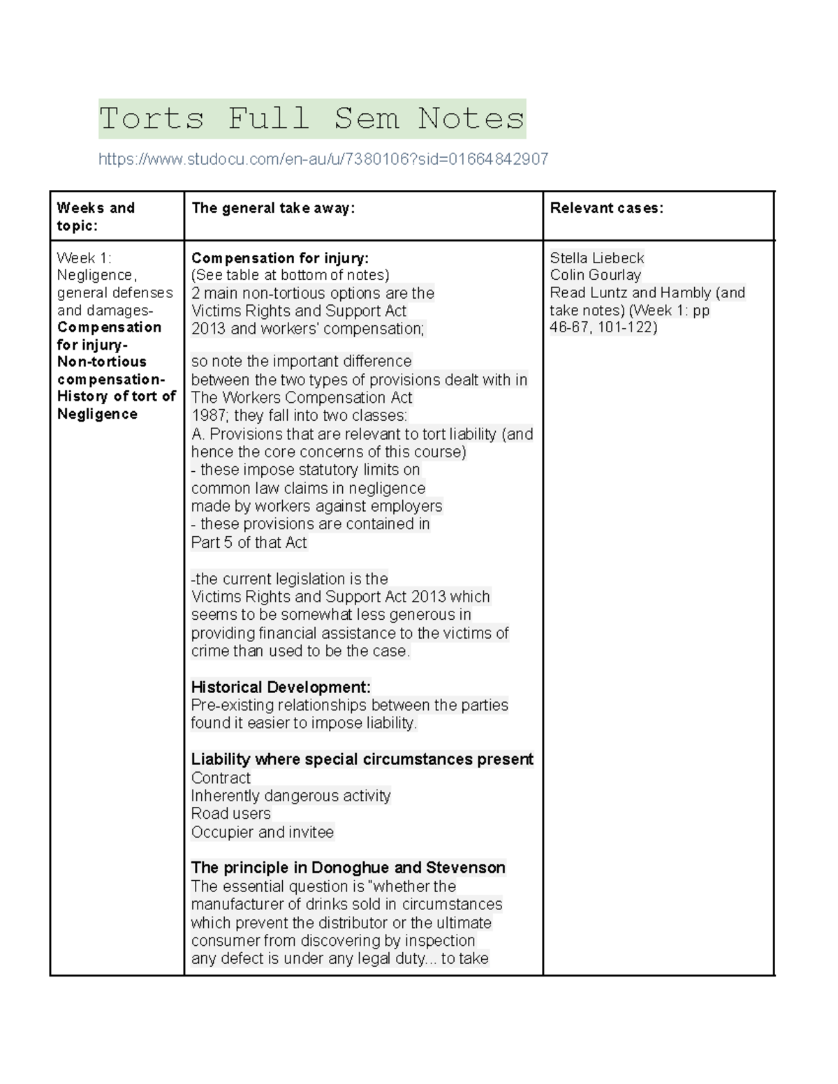 Torts II Notes - Torts Full Sem Notes studocu/en-au/u/7380106?sid ...