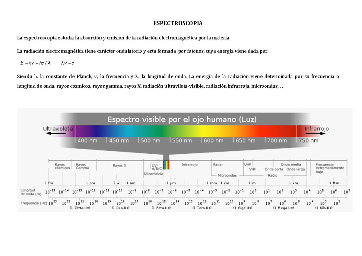 Absorbancia - ESPECTROSCOPIA - Studocu
