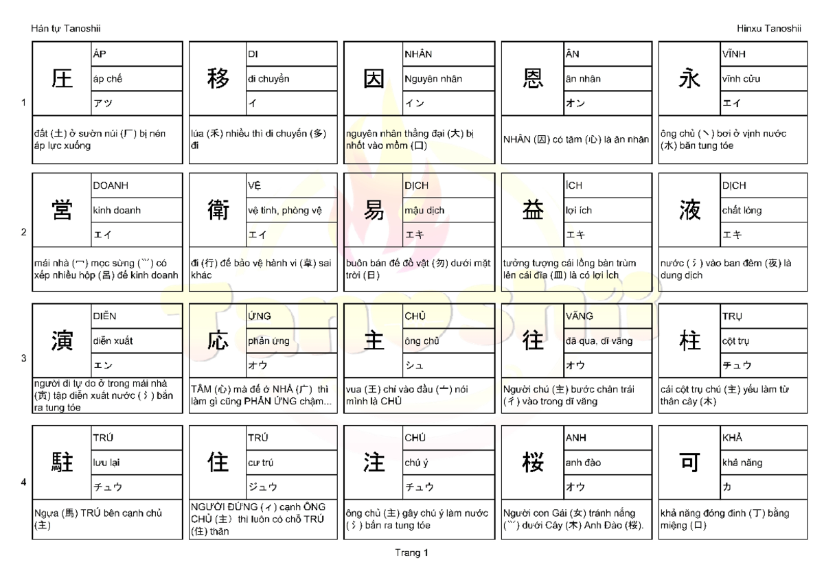 390 Hán tự N3 - Hinxu Tanoshii - kinh tế phát triển - Studocu