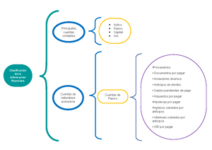 A3 Mia Camacho - Infografia sobre la UNICEF - UNICEF (Fondo de las ...