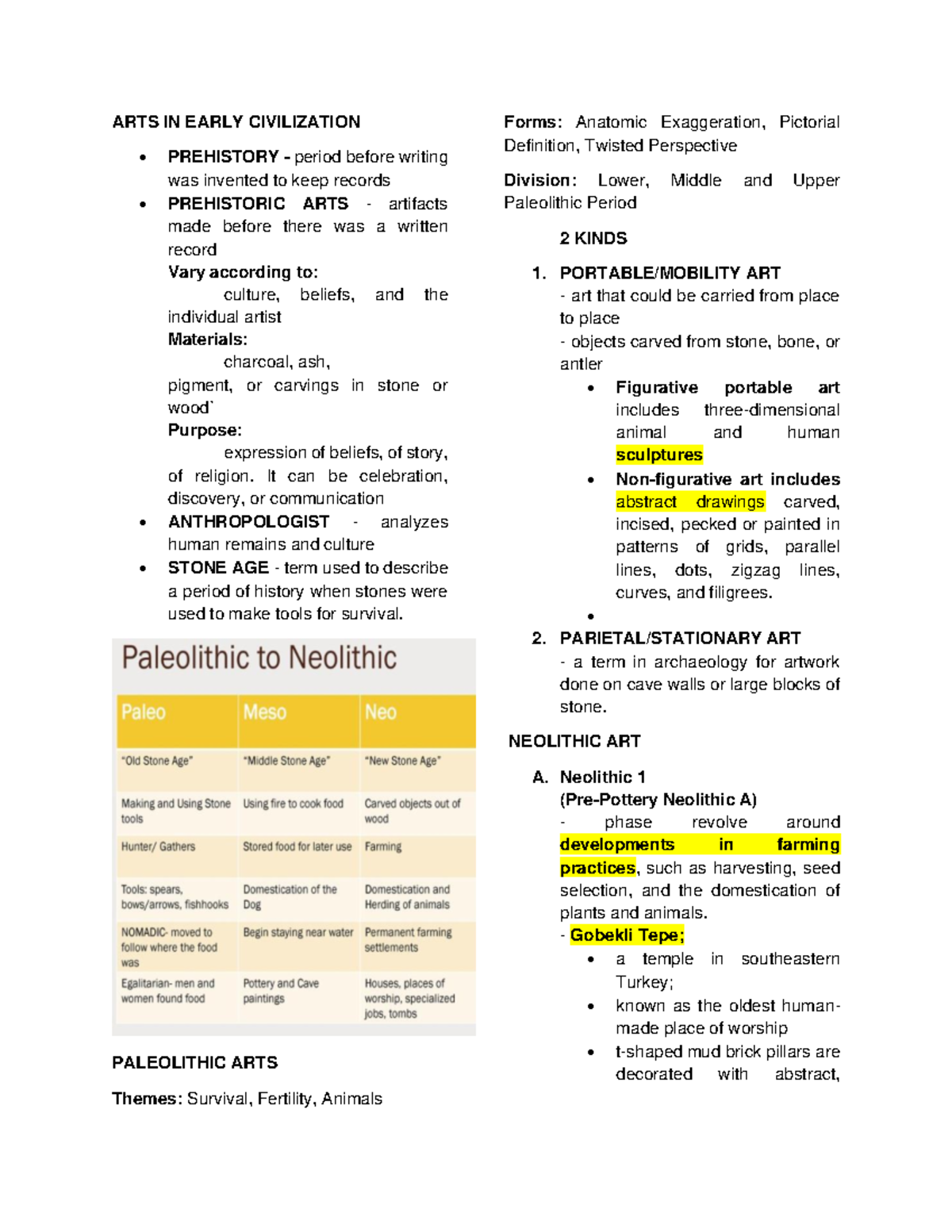 Art Appreciation - Course Summary - ARTS IN EARLY CIVILIZATION ...