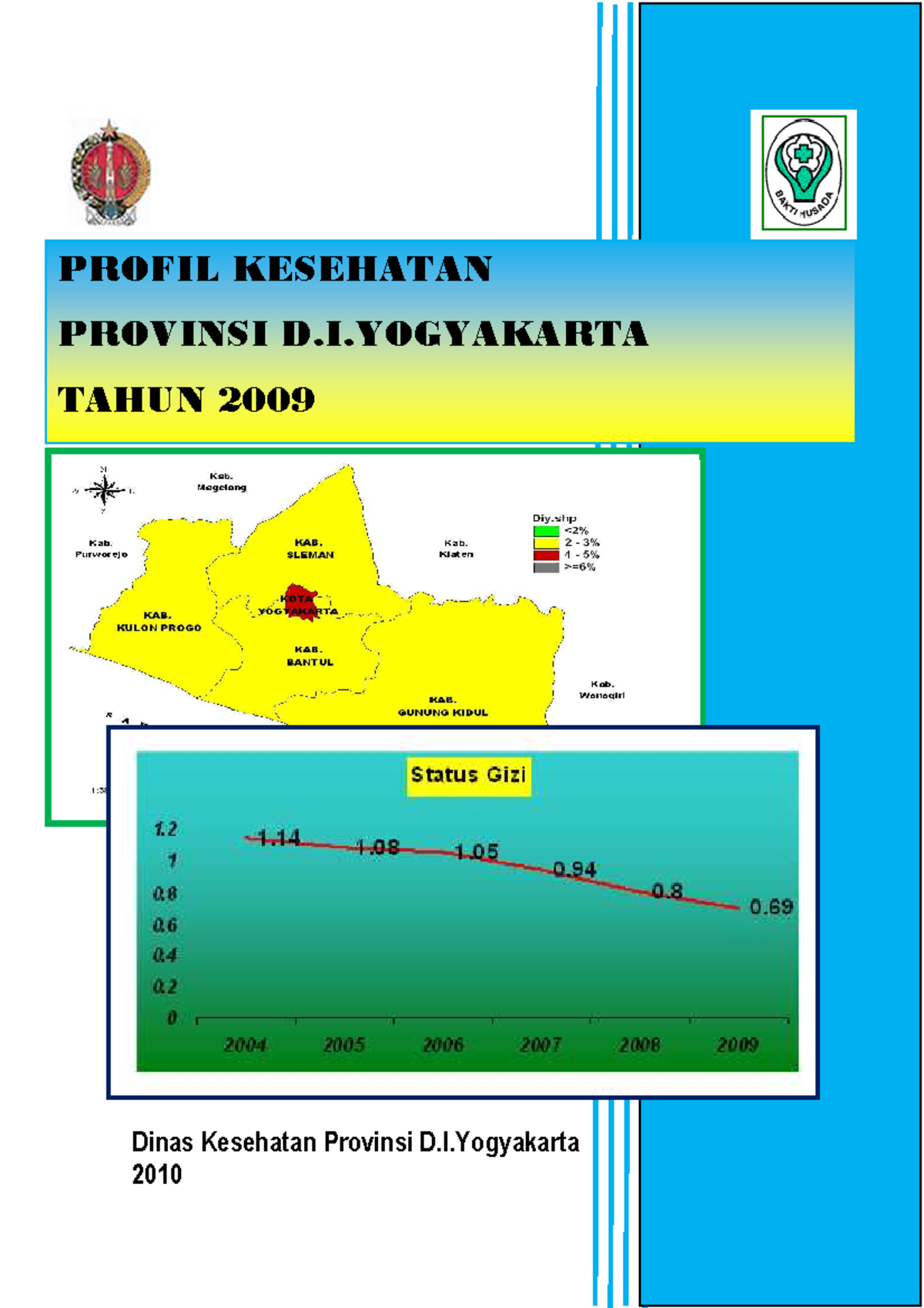 Profil kes Prov DIY 2009 new - Pr - Studocu