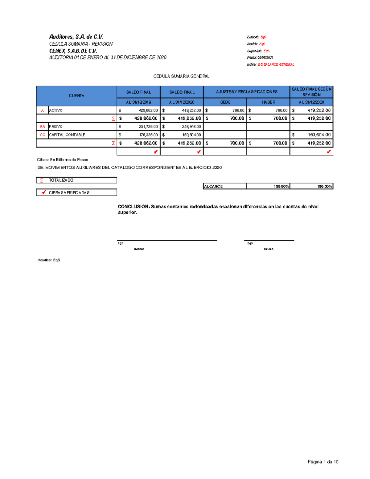 Cedulas Sumarias - CEDULA SUMARIA - REVISION RevisÛ: Eq CEMEX, S.A. DE ...