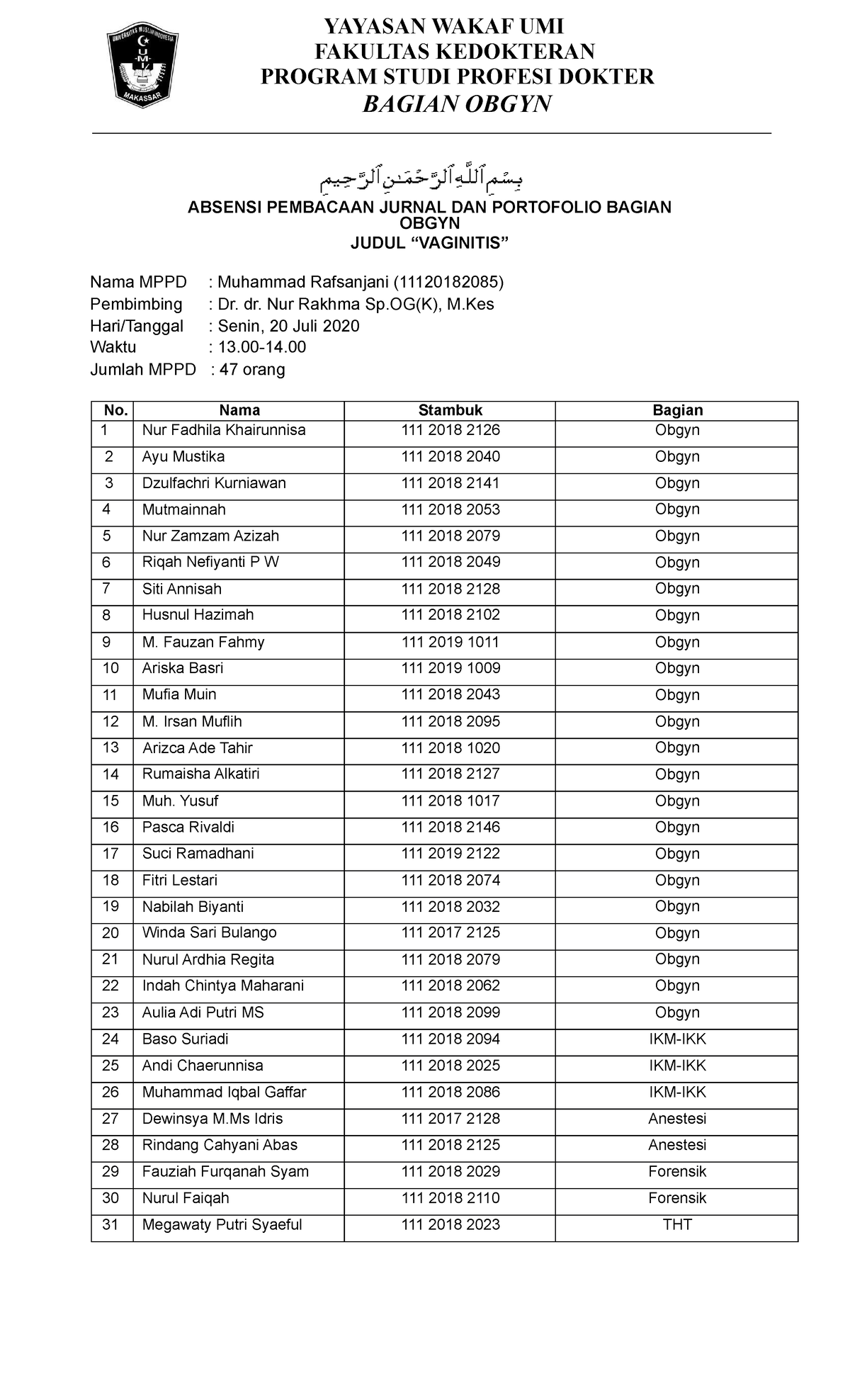 Absen Pembacaan Jurnal Muhammad Rafsanjani - Obgyn - ABSENSI PEMBACAAN ...
