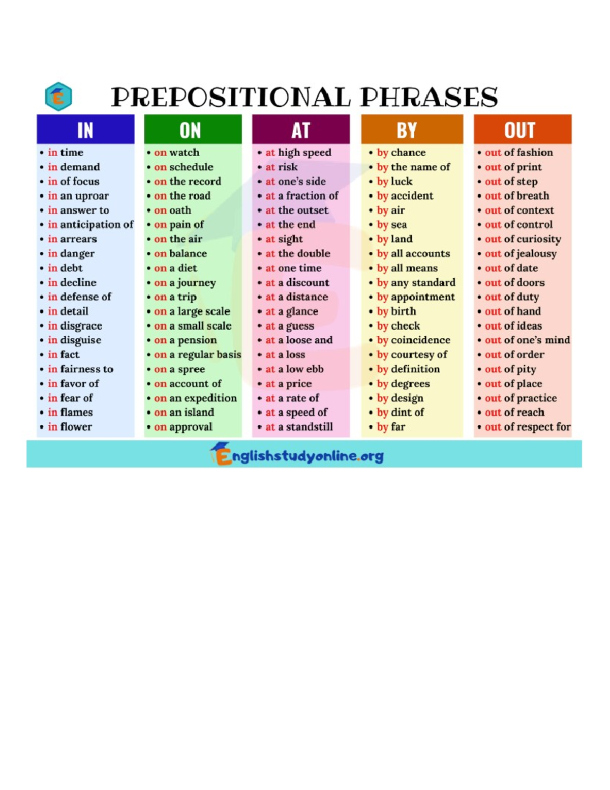 Preposition verbs - IN in time in demand in of focus in an uproar in ...