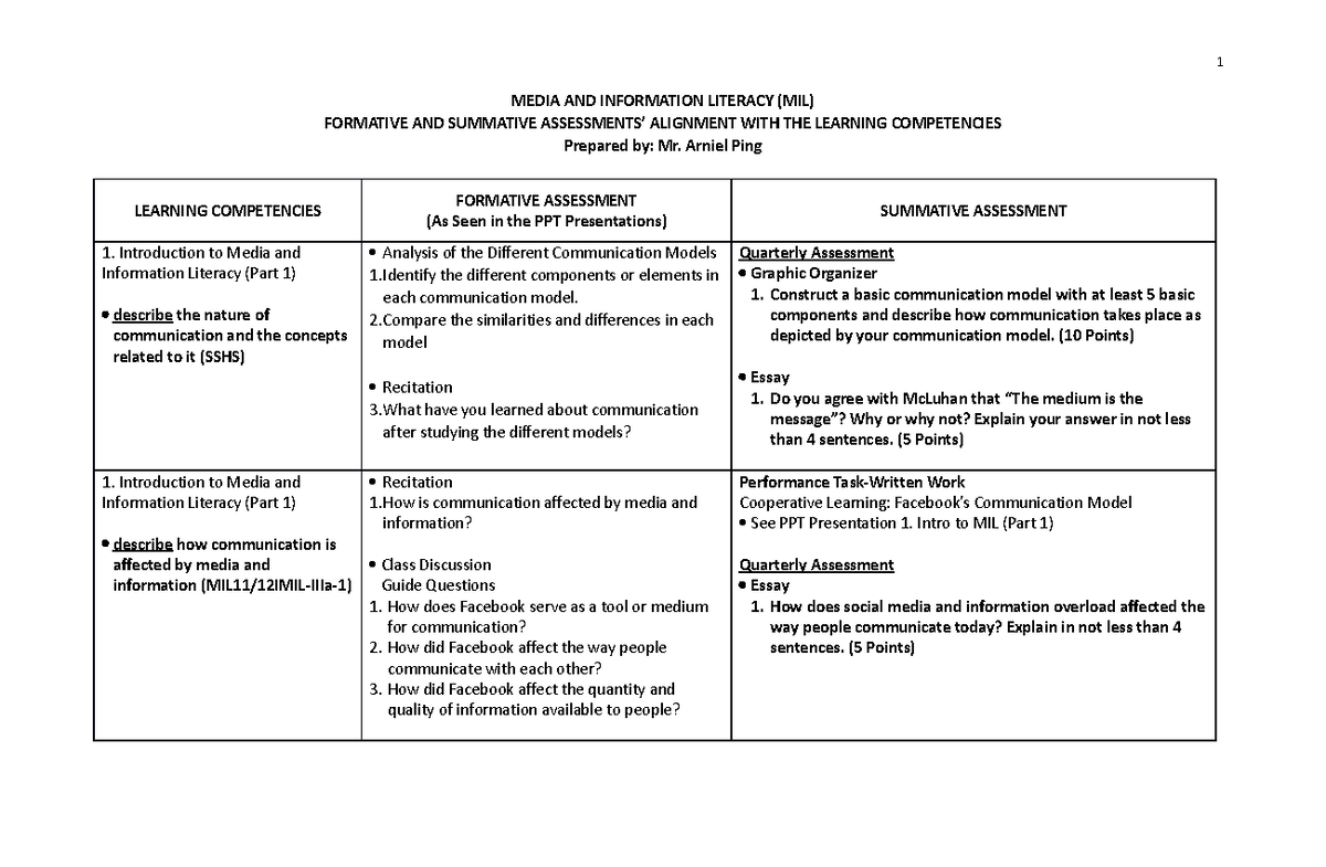 MIL Formative and Summative Assessments - MEDIA AND INFORMATION ...