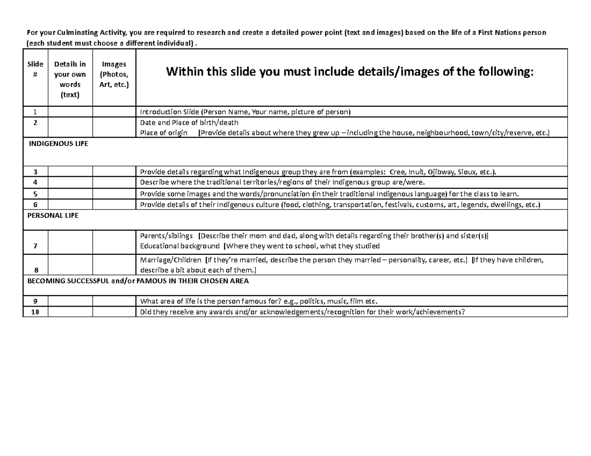 NBE3C Summative - Understanding Indigenous Voices Culminating Task ...