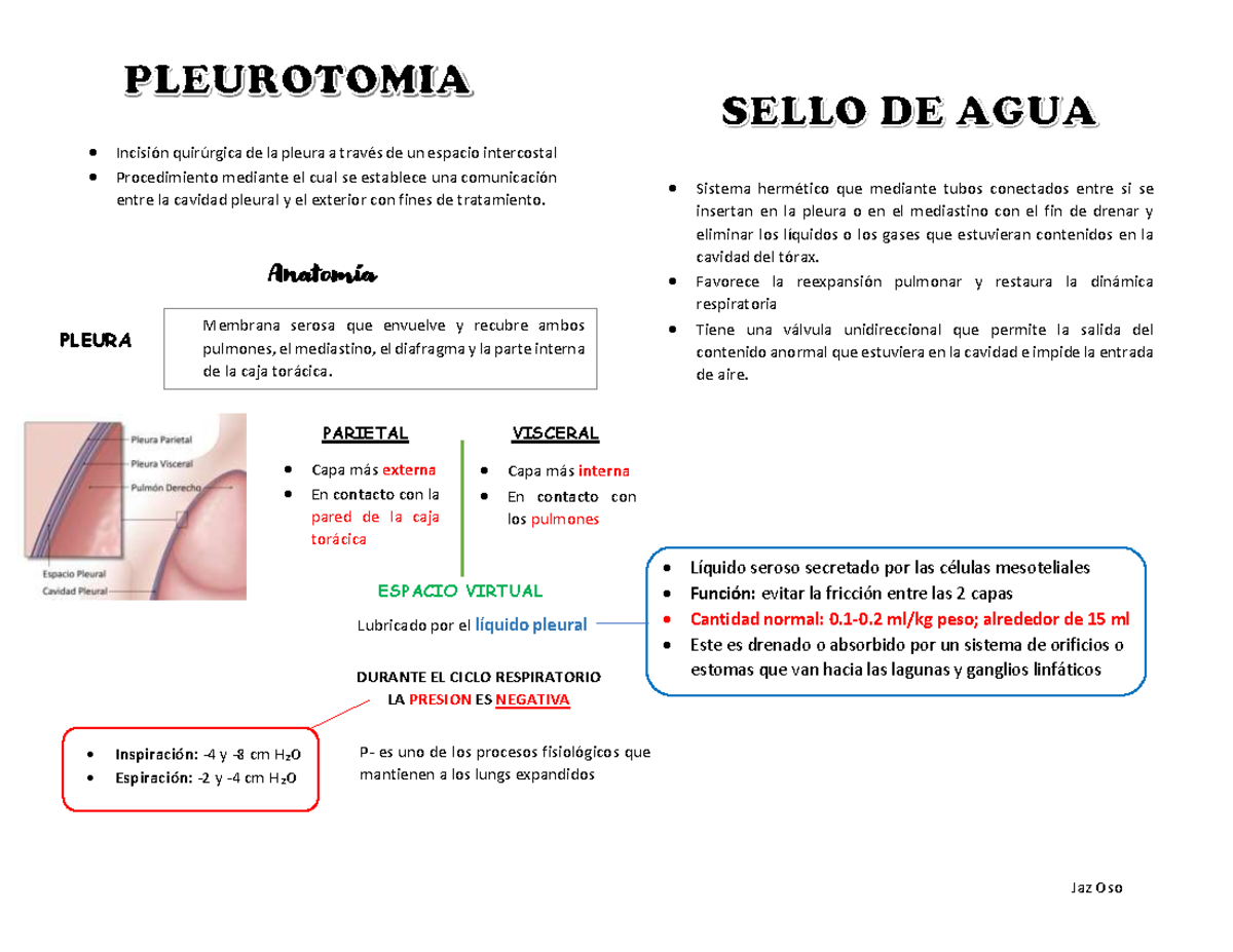 Pleuro-sello - Resumen de pleurotomia y sello de agua - • Incisión ...
