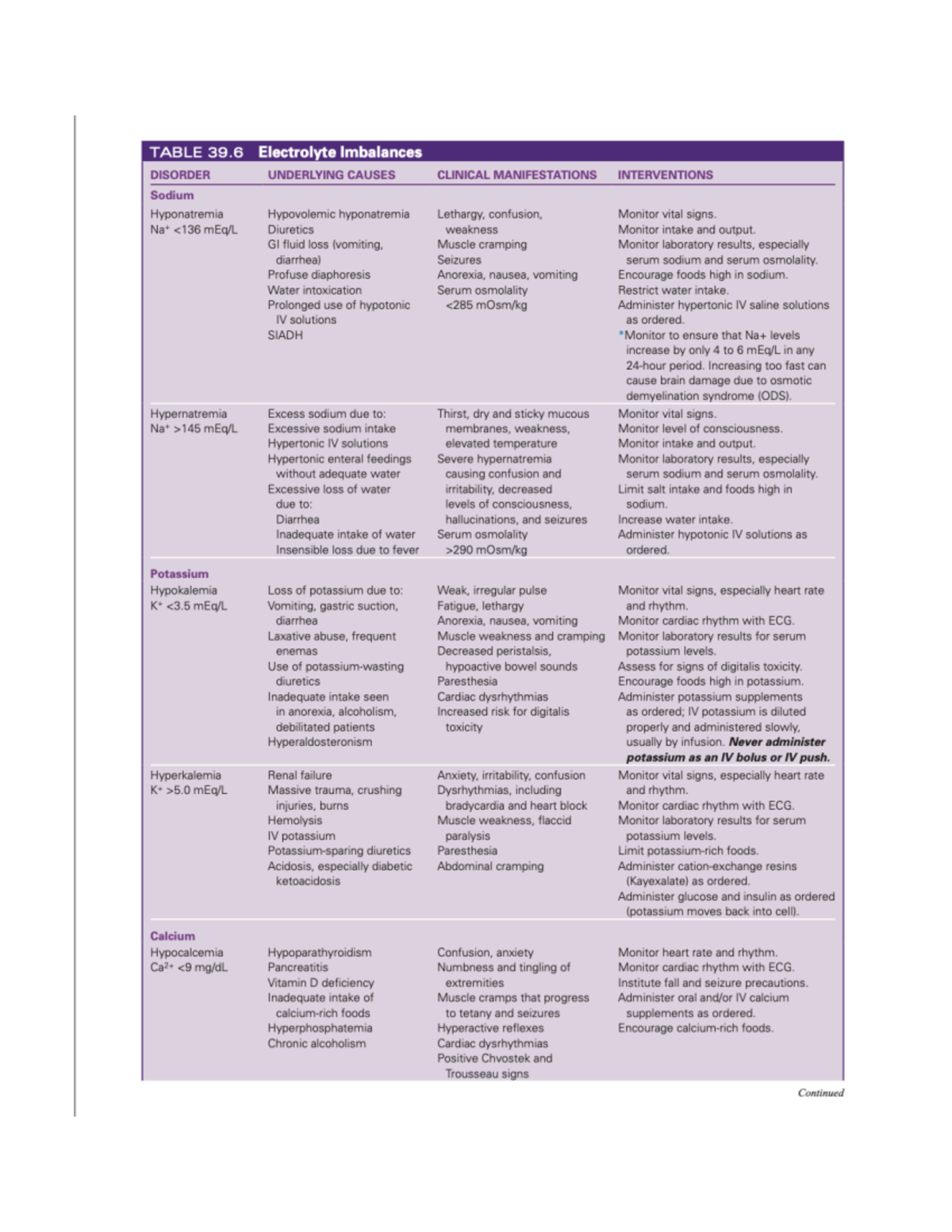 Electrolyte imbalance - Diuretics weakness Monitor intake and output ...