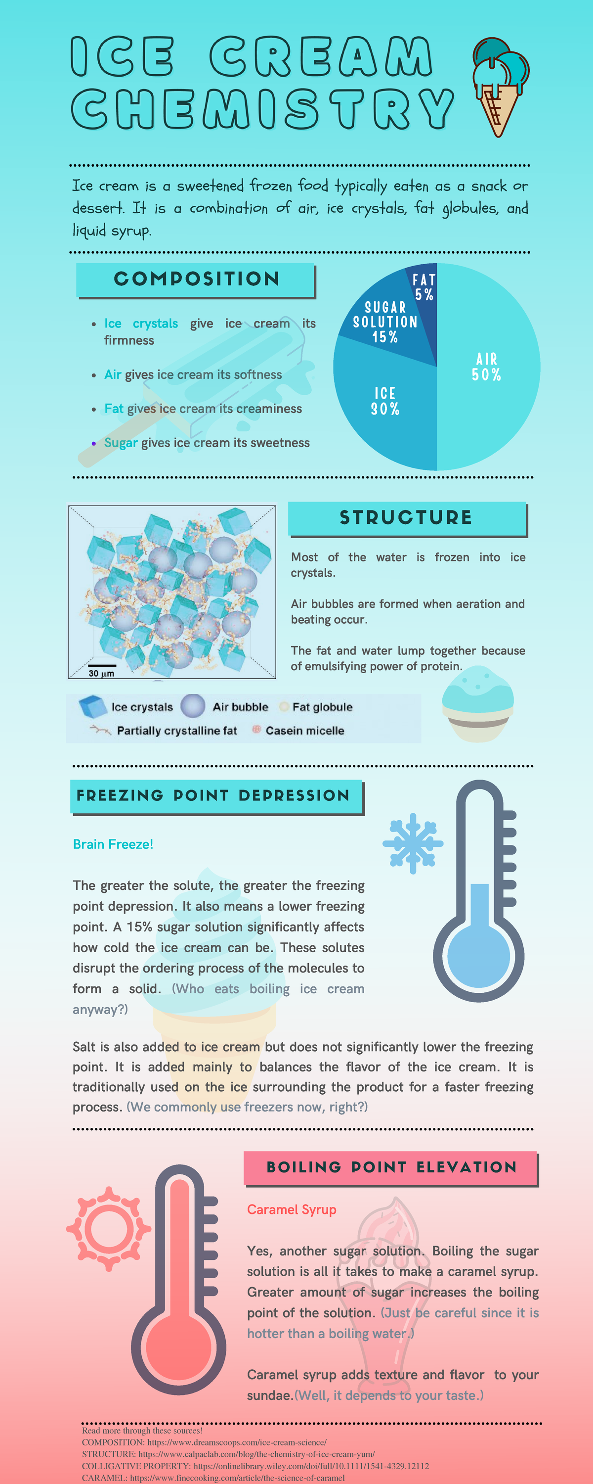 Ice Cream Chemistry - Ice crystals give ice cream its firmness Air ...