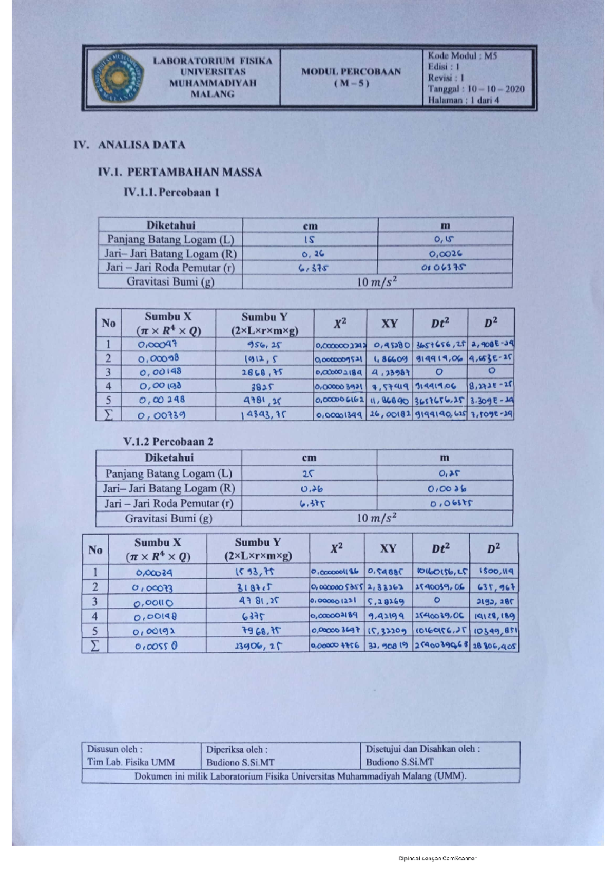 LR dan TAP - Modulus Puntir - Dasar Elektronika / Fundamentals Of ...