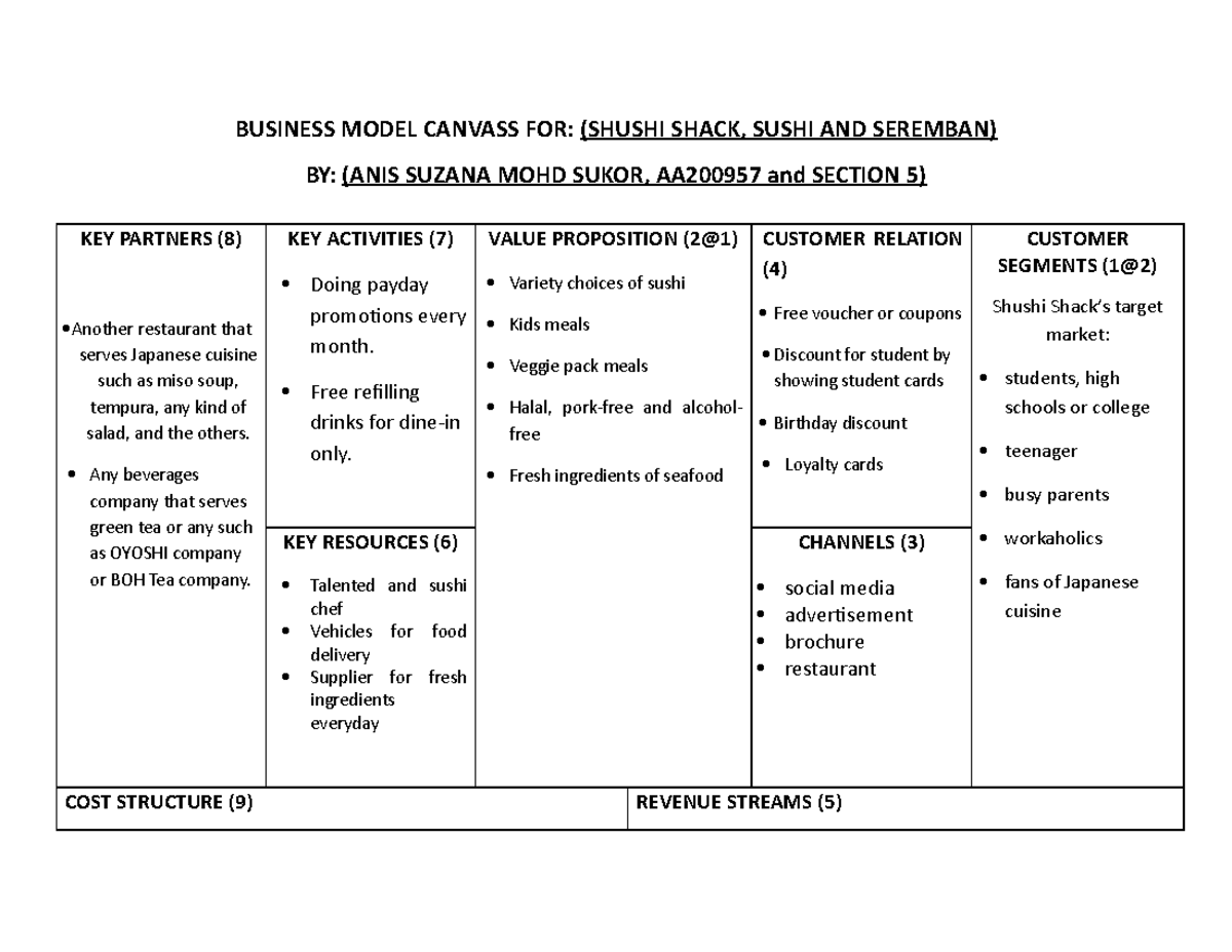 BMC EXAMPLE INDIVIDUAL TEMPLATE - International Business - UTHM - Studocu