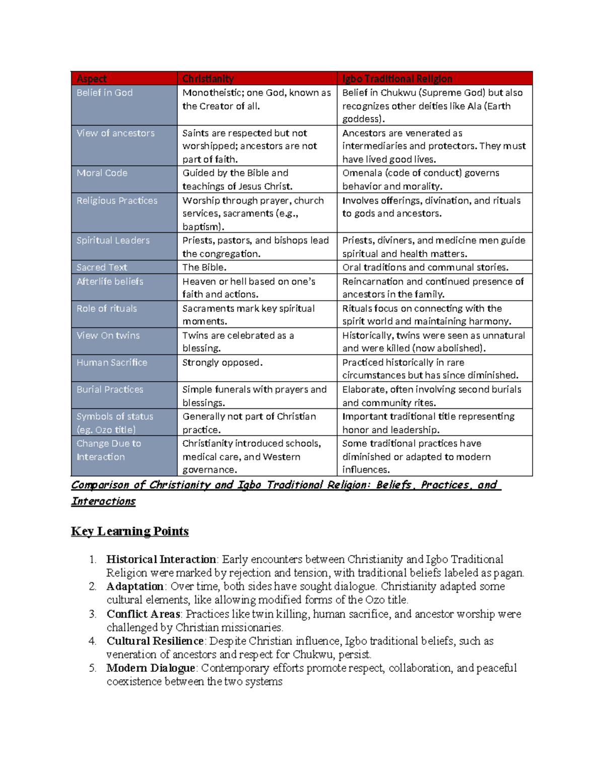 Comparison of Christianity and Igbo Traditional Religion - Aspect ...