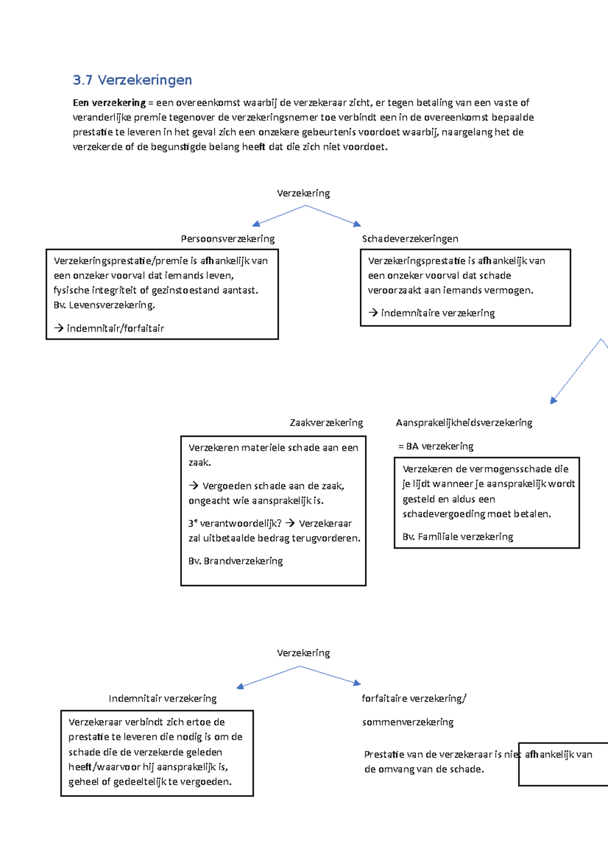 3.7 Verzekeringen docx - 3 Verzekeringen Een verzekering = een ...