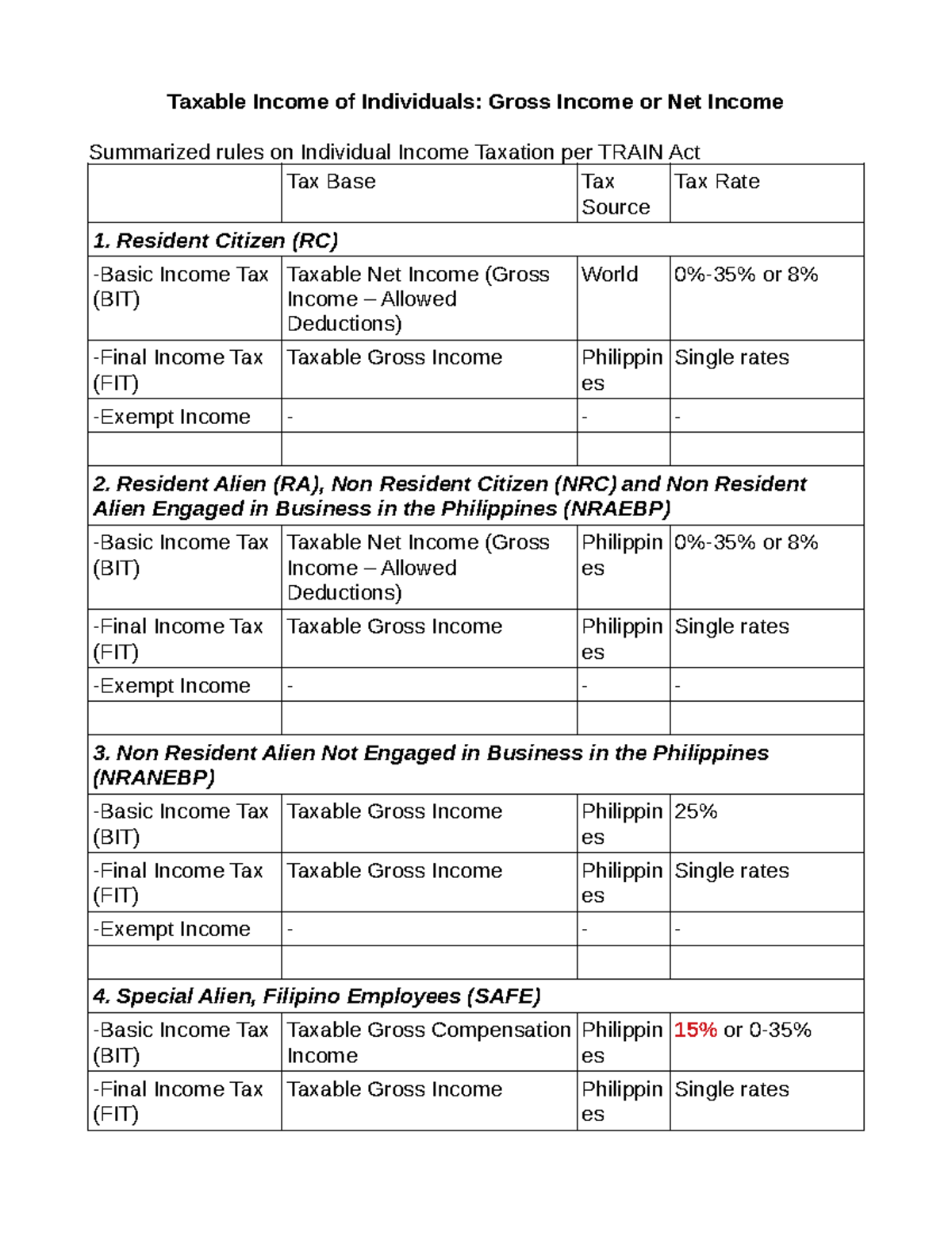 TRAIN LAW: Income taxation - PUP - Studocu