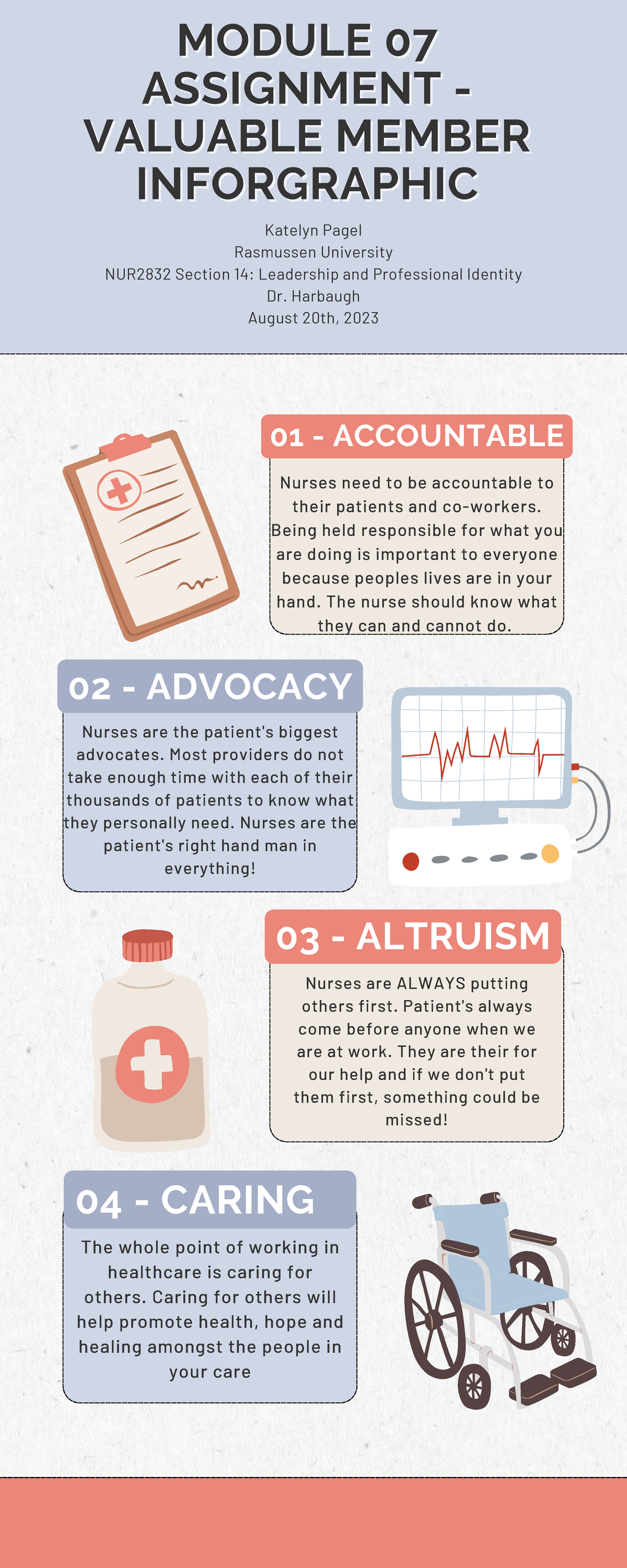 Module 07 Inforgraphic - MODULE 07MODULE 07 ASSIGNMENT - ASSIGNMENT - VALUABLE MEMBER VALUABLE ...