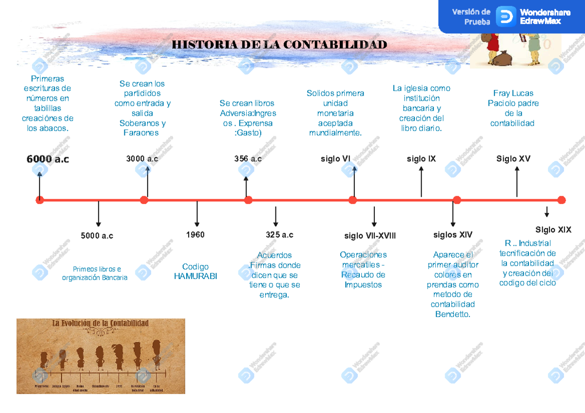 Historia DE LA Contabilidad - 6000 a Primeos libros e organización ...