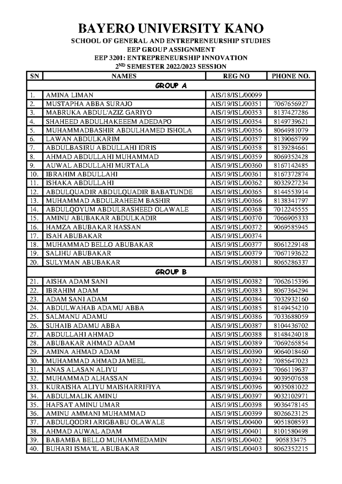 EEP Grouping - Innovation in Business - BAYERO UNIVERSITY KANO SCHOOL ...
