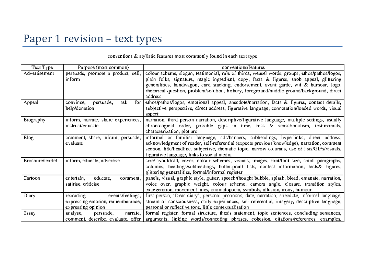 Paper 1 revision TEXT Types 2 - Paper 1 revision – text types ...