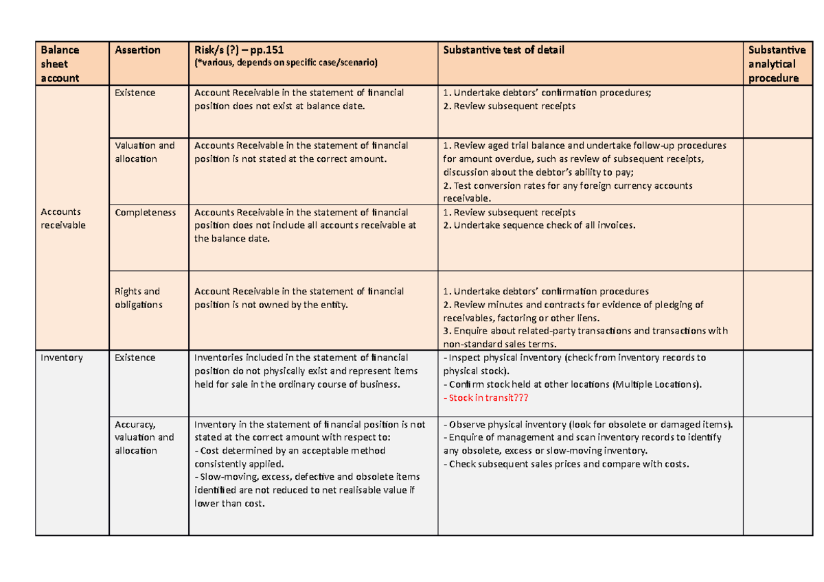 ACCG3040 Revision Grid - ACCG340 - MQ - Studocu