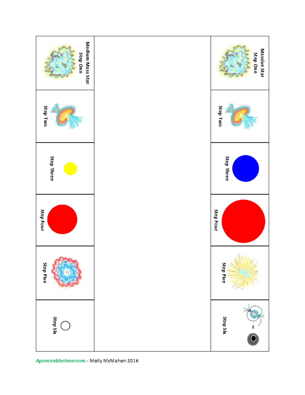 Stellar Evolution Foldable - 10001 - Apeaceableclassroom ‐ Molly ...