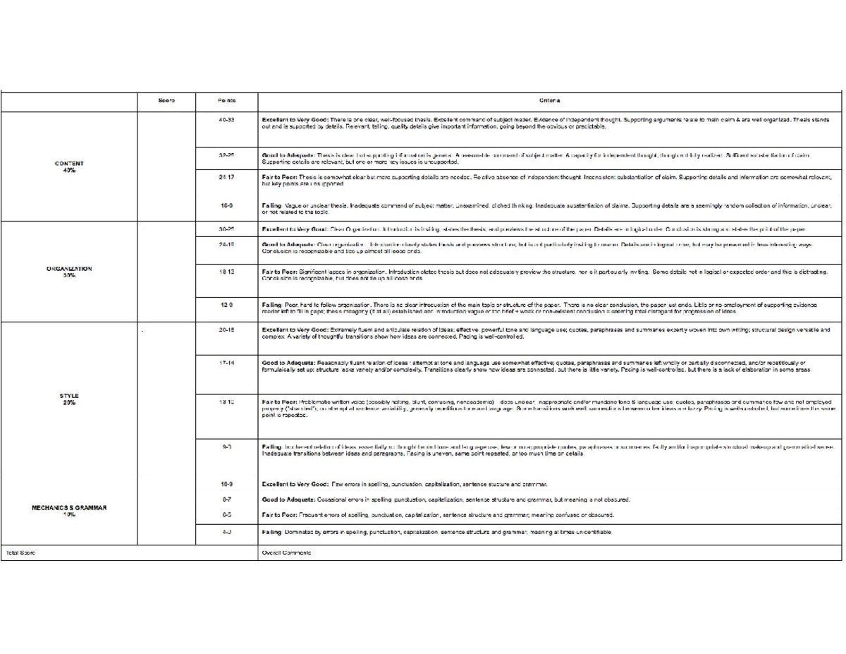 Rubric - No Description - Accounting - Studocu