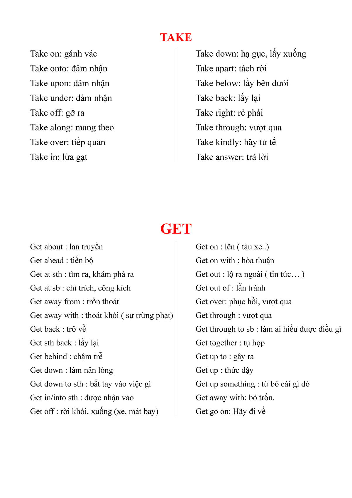 Phrasal Verbs - GOOD - TAKE Take on: gánh vác Take onto: đảm nhận Take ...