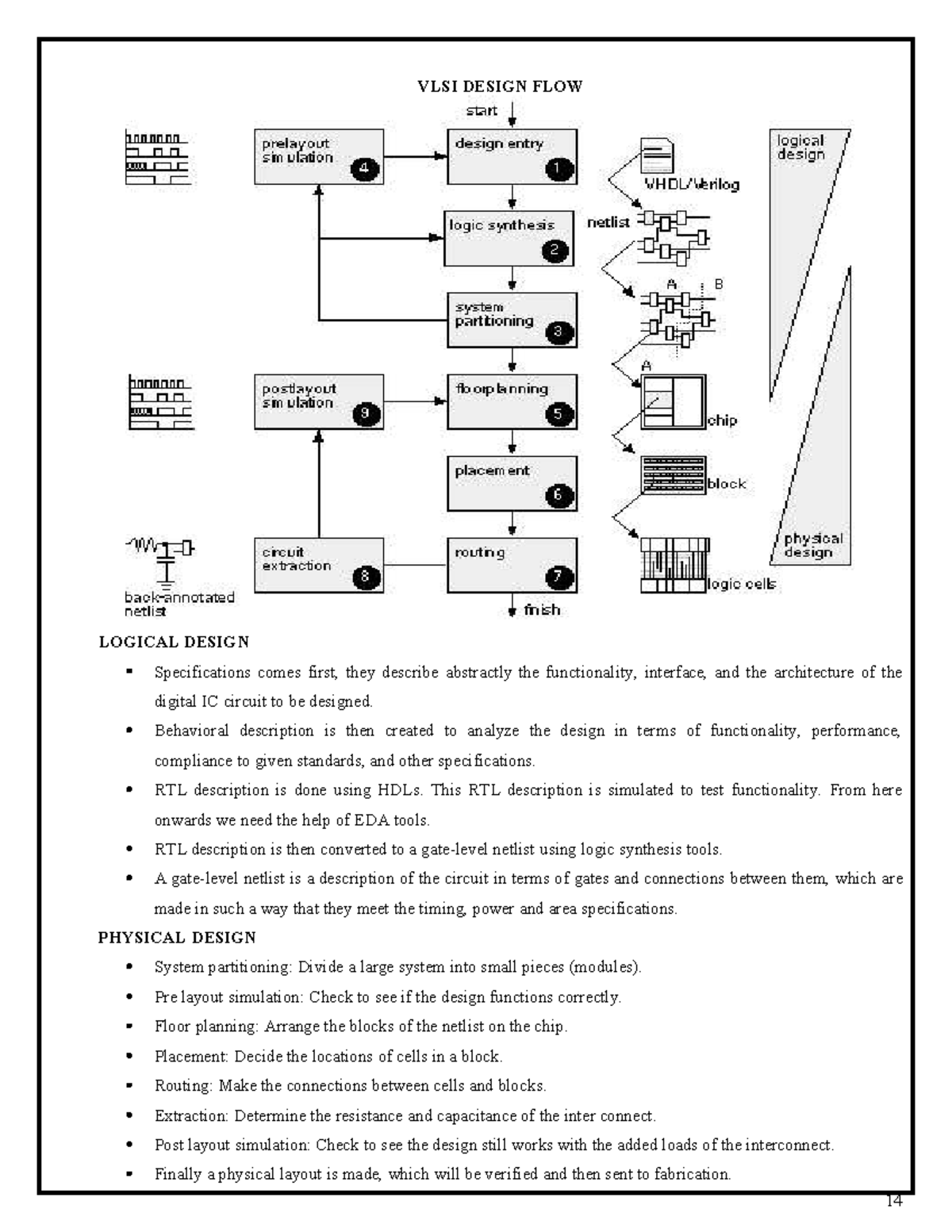 Xilinx Fpga Lab Vlsi Design Flow Logical Design Specifications Comes First They Describe