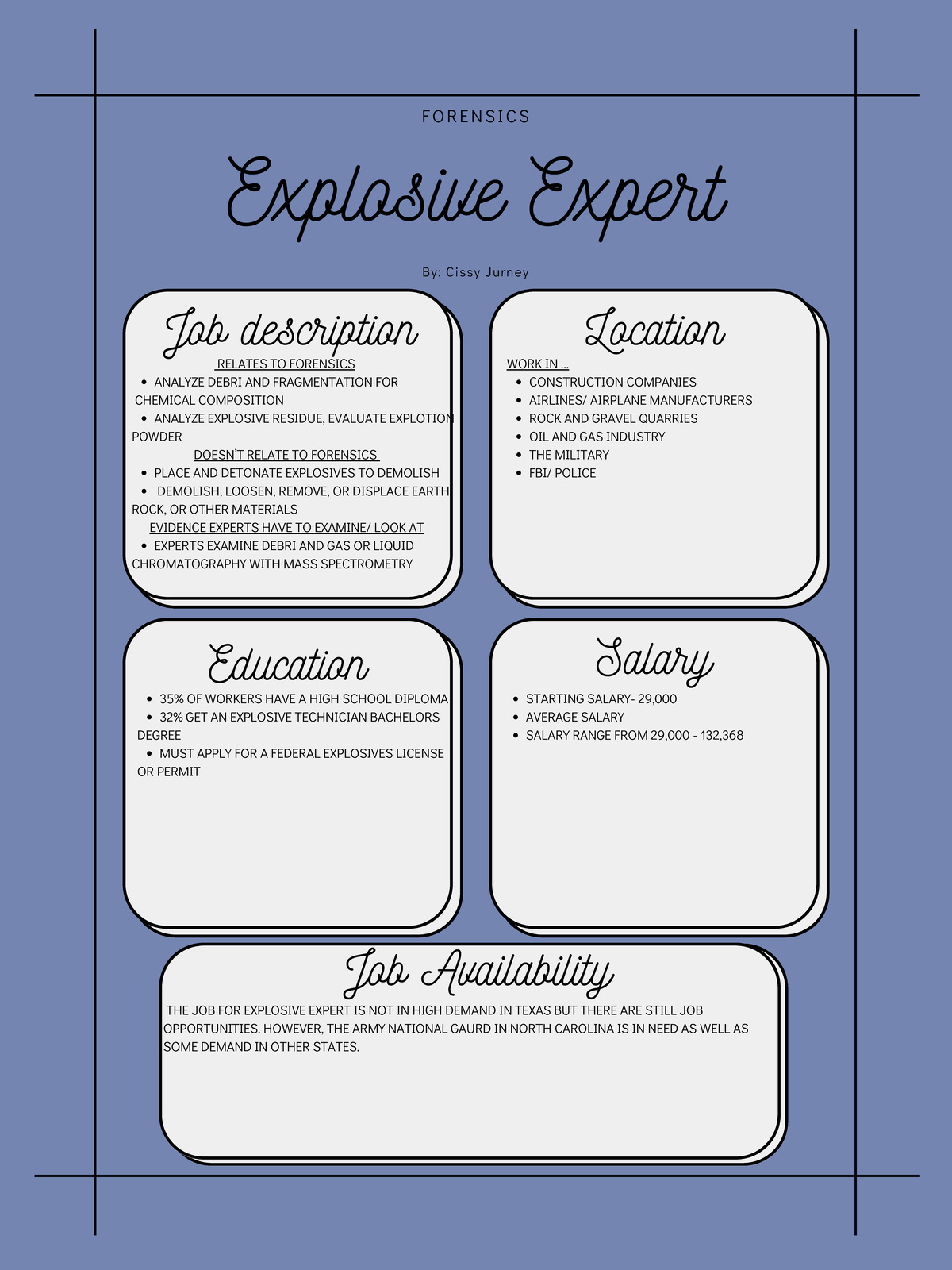 Forensics - forensic science - Explosive Expert F O R E N S I C S By ...