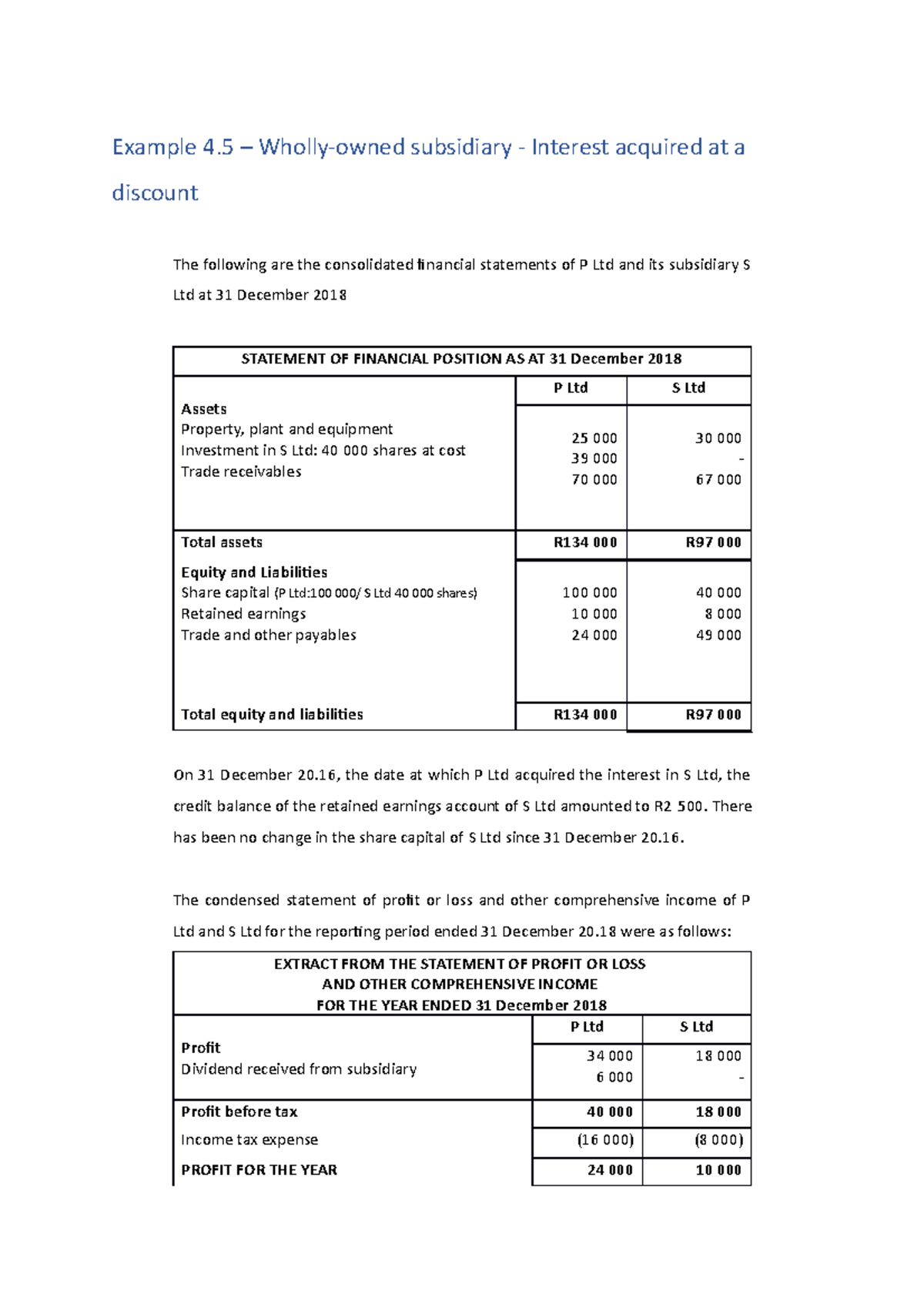 Example 4.5 - Wholly-owned subsidiary - Interest acquired at a discount ...