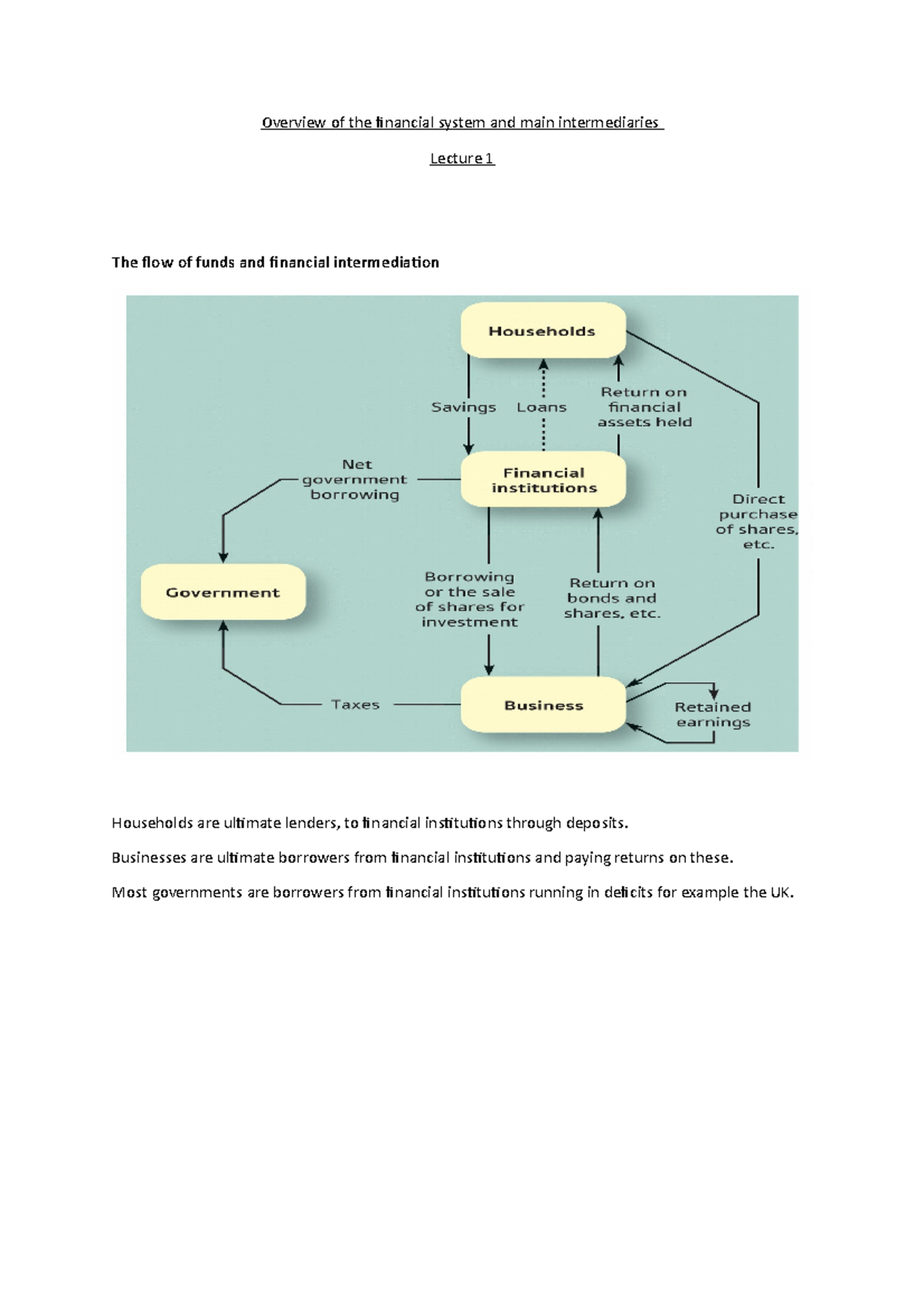 Overview of the financial system and main intermediaries - Businesses ...