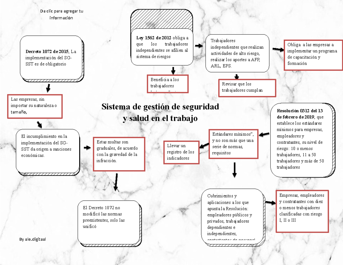 MAPA Mental Framklim - mapa m,ental - Sistema de gestión de seguridad y salud en el trabajo ...