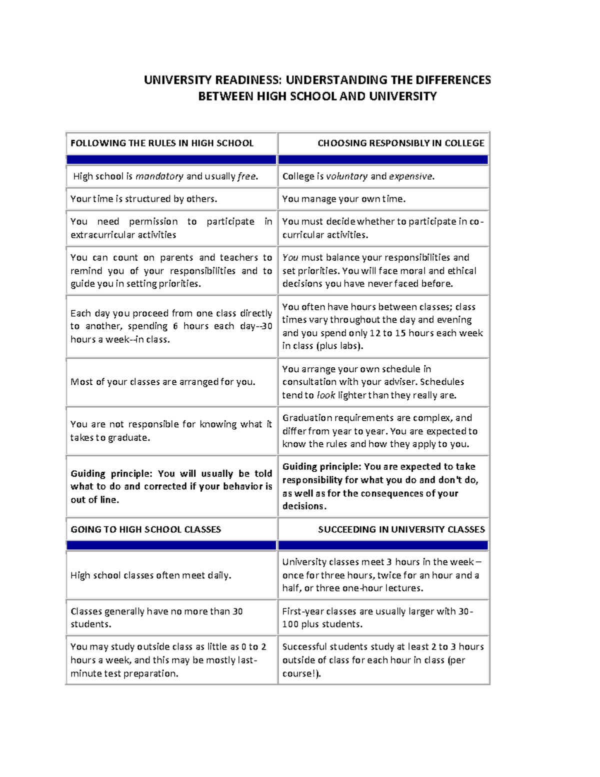 University- Readiness - UNIVERSITY READINESS: UNDERSTANDING THE ...