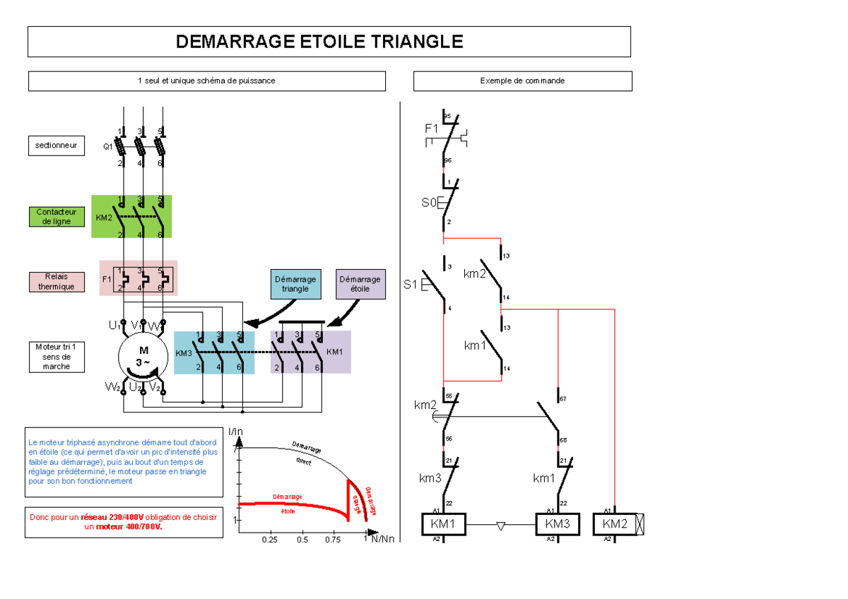 Demarrage- Etoile- Triangle - " - Studocu