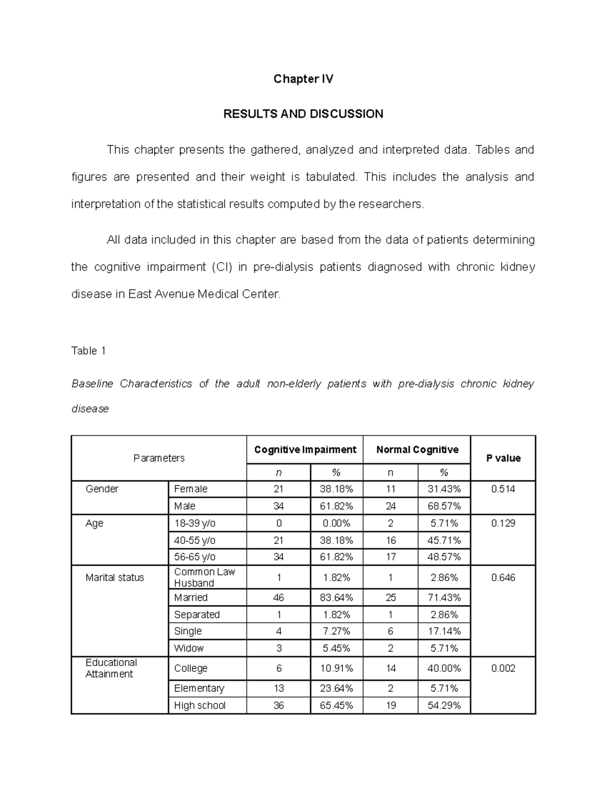 Table 1-12 - Nan - Chapter IV RESULTS AND DISCUSSION This chapter ...
