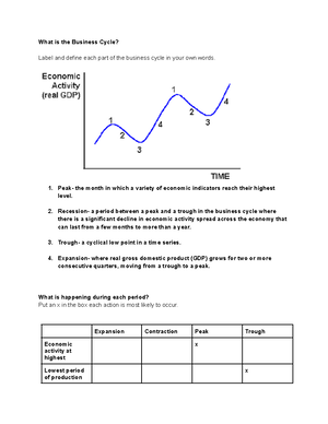 Types of Unemployment Worksheet - Types of Unemployment Directions ...