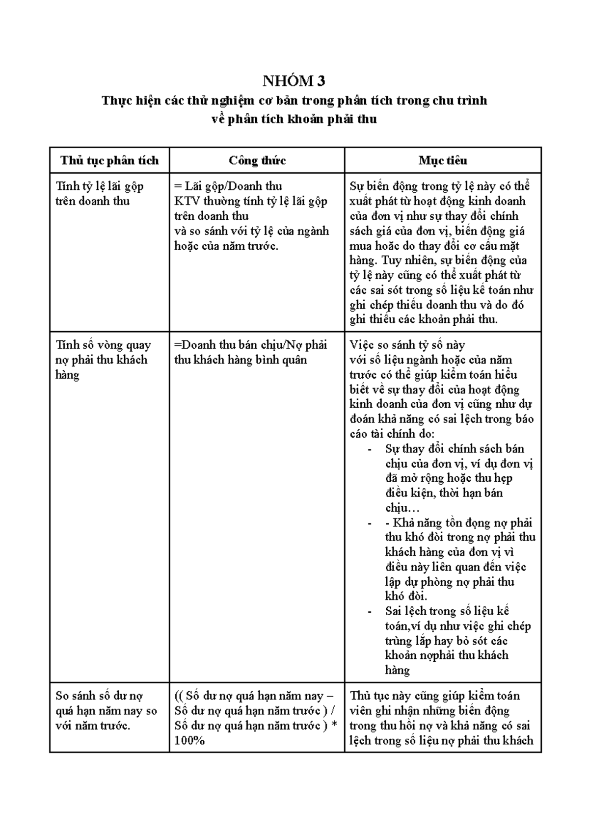 Nhóm 3 KTKT - chương 2 - NHÓM 3 Thực hiện các thử nghiệm cơ bản trong phân tích trong chu trình ...