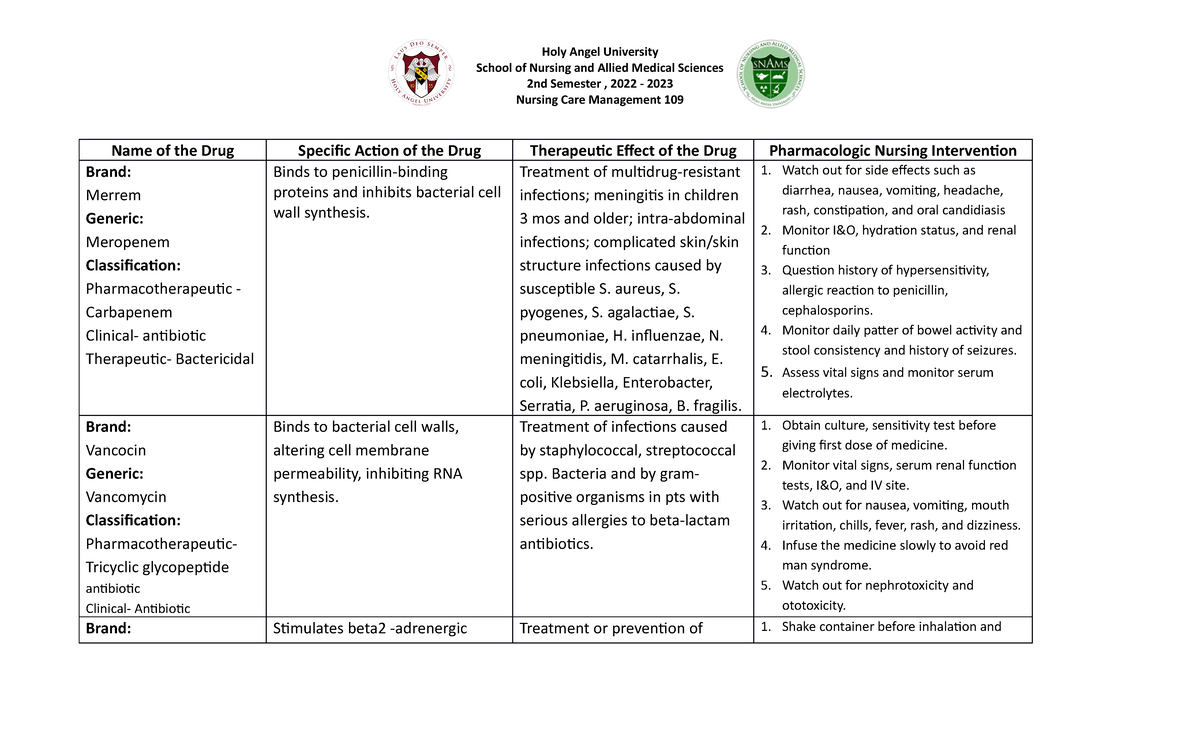 DRUG Study for high risk OB - Holy Angel University School of Nursing ...