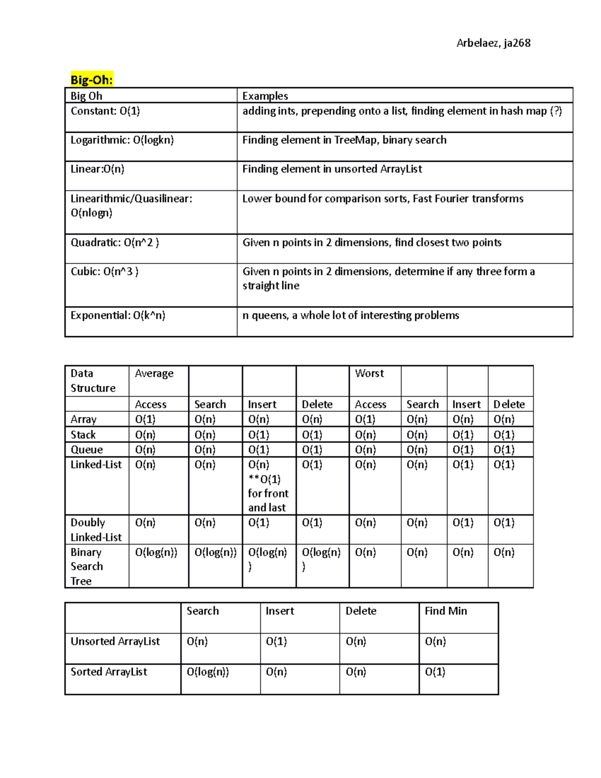 CS Final Notes - Big-Oh: Big Oh Examples Constant: O(1) adding ints ...