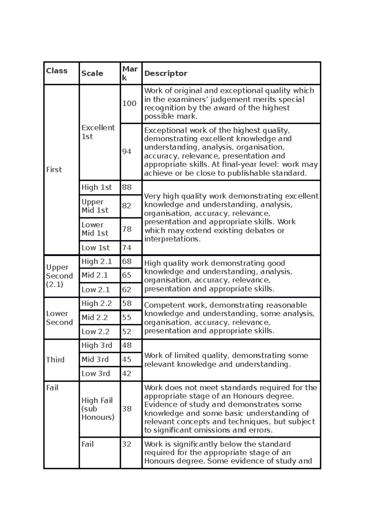 20-point marking scale - Class Scale Mar k Descriptor First Excellent ...
