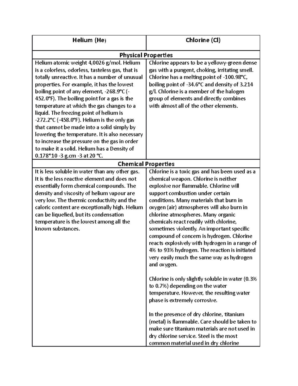 Discussion 8 - History on helium and chlorine - Helium (He ) Chlorine ...