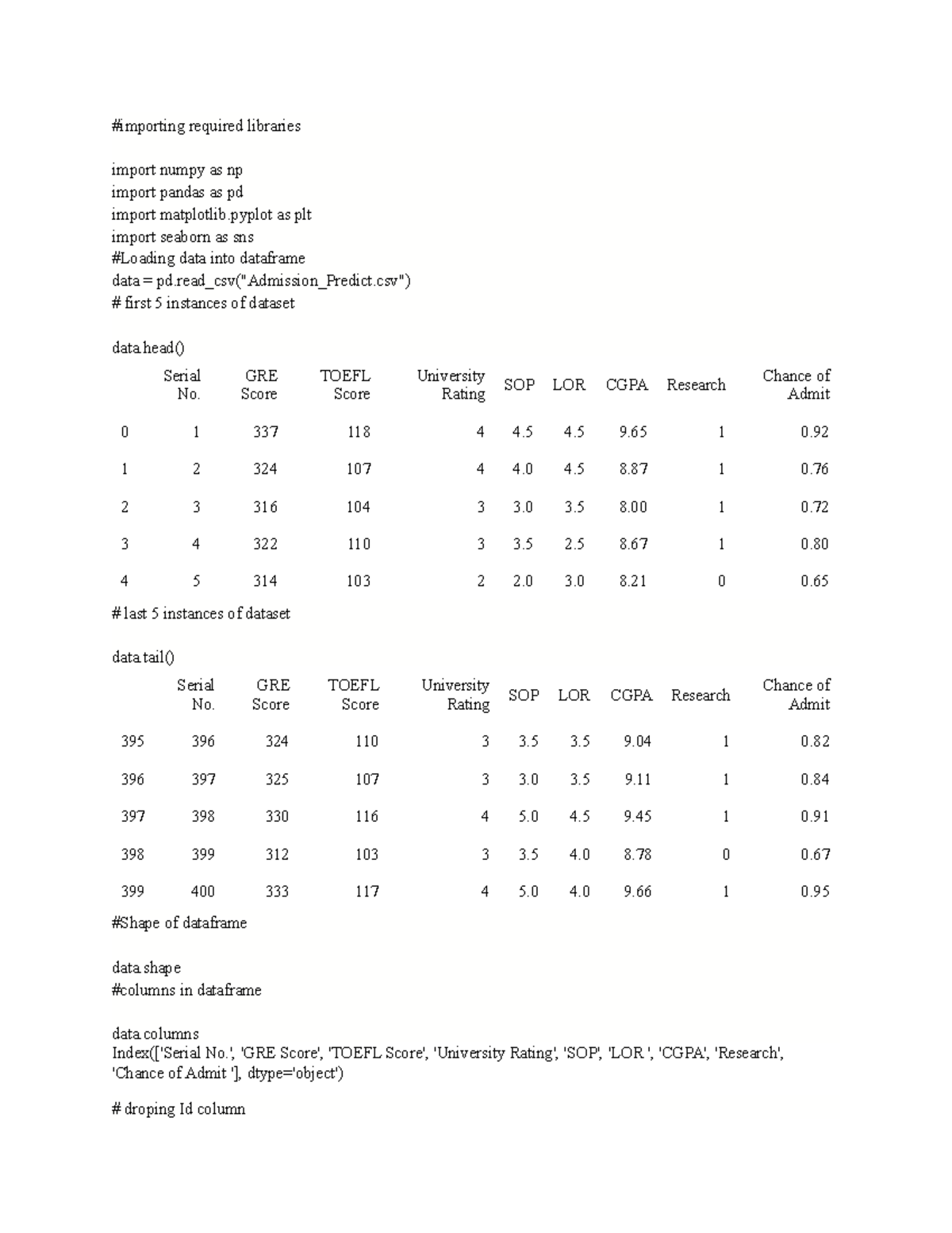 Ml ass 2 o-p - Practical Of machine learinig - #importing required ...