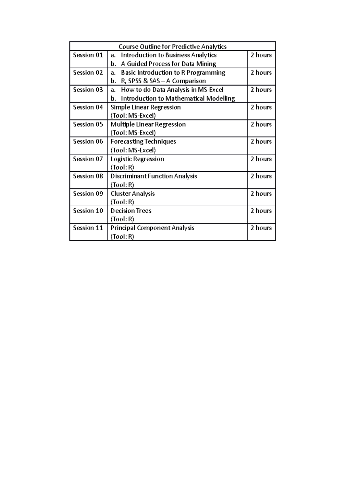 MGT482 - PDA - Course Outline - Course Outline for Predictive Analytics ...