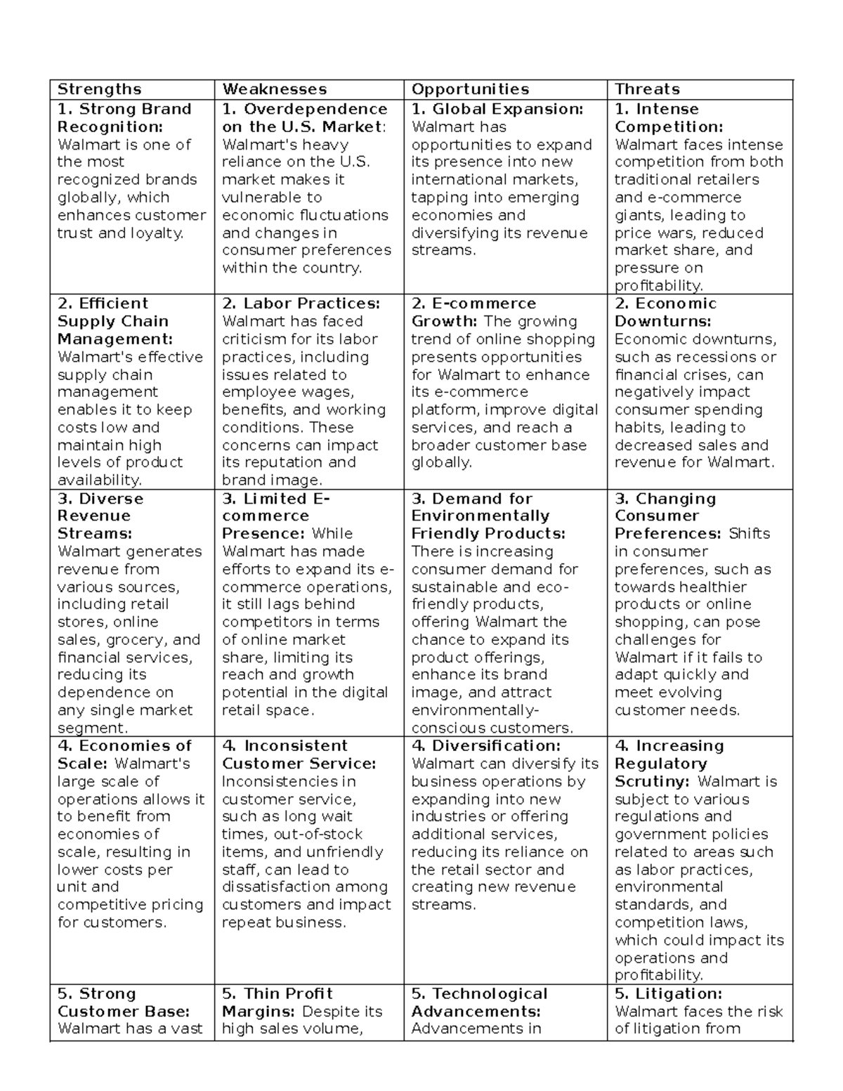 Walmart swot analysis - Strengths Weaknesses Opportunities Threats ...