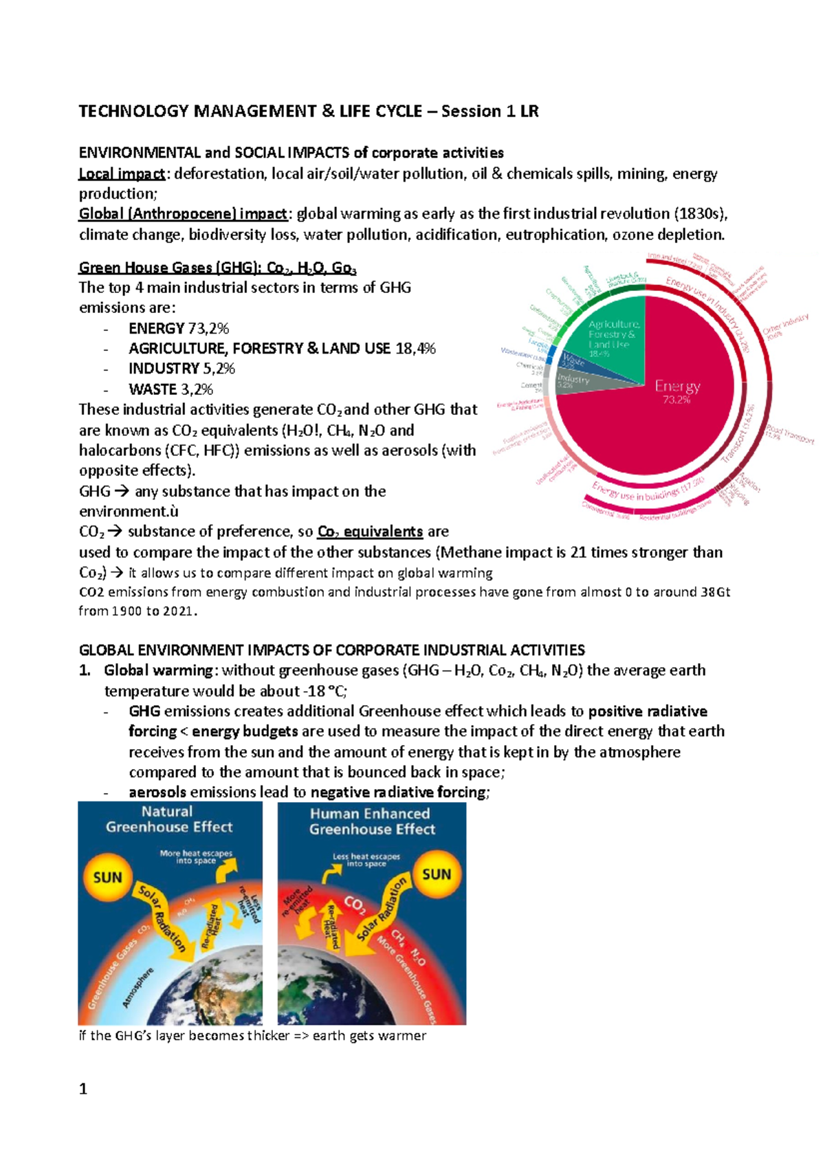 Technology Management - TECHNOLOGY MANAGEMENT & LIFE CYCLE – Session 1 ...
